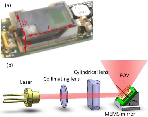 Ultra-compact structured light projector with all-dielectric metalenses ...