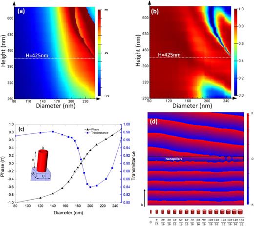 Ultra-compact structured light projector with all-dielectric metalenses ...