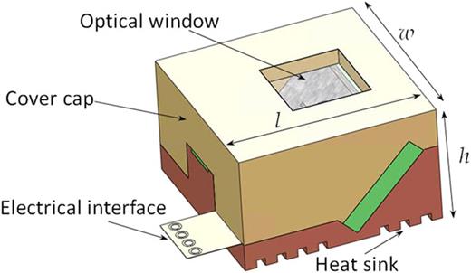 Ultra-compact structured light projector with all-dielectric metalenses ...