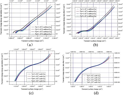 Investigation on the impact of hydrogen on the passivation of silicon ...