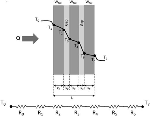 Testing an indirectly heated cathode ion source: Temperature and ...