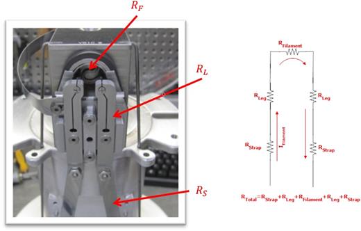Testing an indirectly heated cathode ion source: Temperature and ...