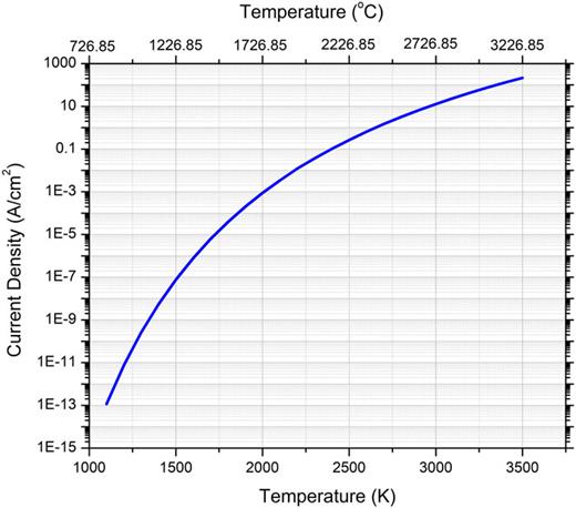 Testing an indirectly heated cathode ion source: Temperature and ...