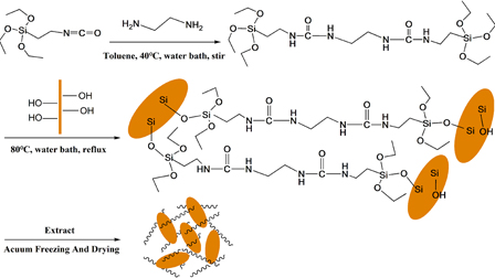 Preparation of attapulgite carriers with different pore structures and ...