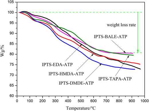 Preparation of attapulgite carriers with different pore structures and ...