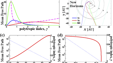 Collision frequency and mean free path for plasmas described by kappa ...