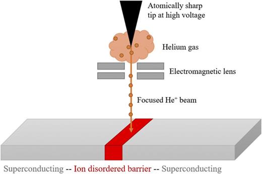 Series arrays of planar long Josephson junctions for high dynamic range ...