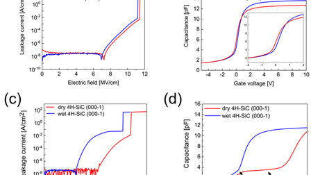 Relationship between electrical properties and interface structures of SiO2/4H-SiC prepared by ...