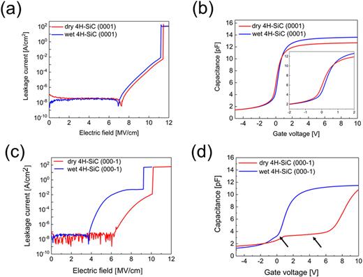 Relationship between electrical properties and interface structures of ...