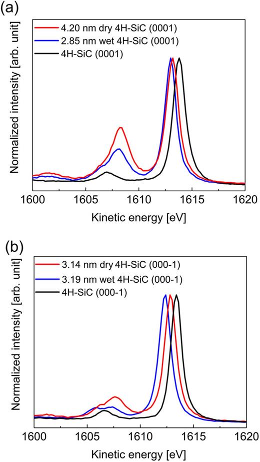Relationship between electrical properties and interface structures of SiO2/4H-SiC prepared by ...
