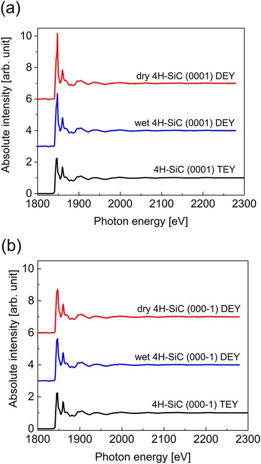 Relationship between electrical properties and interface structures of SiO2/4H-SiC prepared by ...