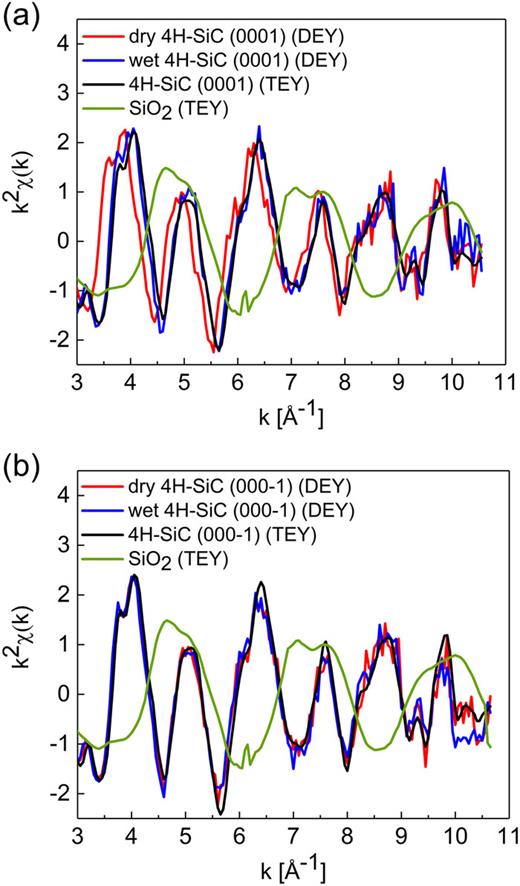 Relationship between electrical properties and interface structures of SiO2/4H-SiC prepared by ...