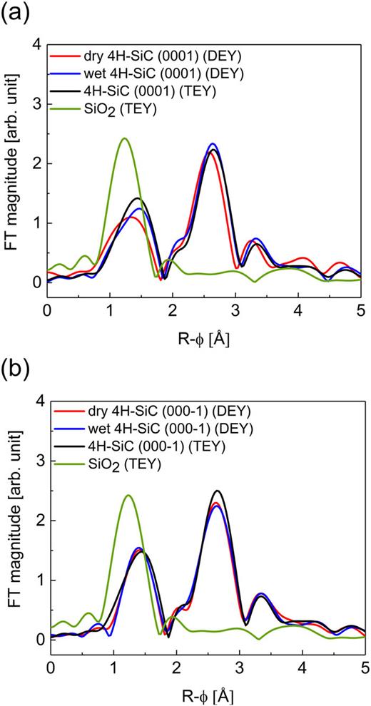 Relationship between electrical properties and interface structures of SiO2/4H-SiC prepared by ...
