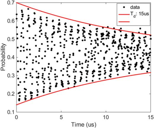 Scalable and customizable arbitrary waveform generator for ...