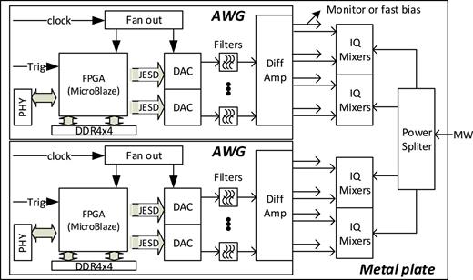 Scalable and customizable arbitrary waveform generator for ...