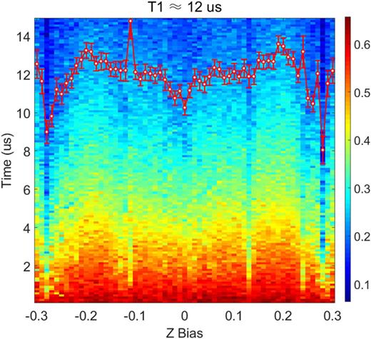 Scalable and customizable arbitrary waveform generator for ...
