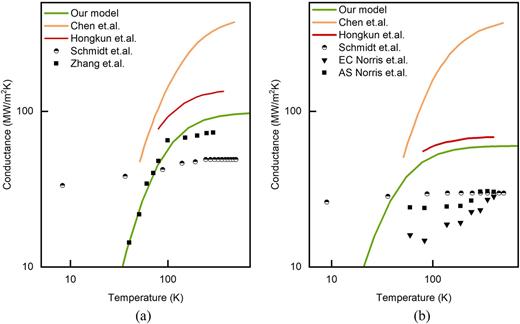 On the importance of using exact full phonon dispersions for predicting ...