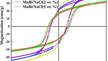 Magnetic properties of MnBi bulk magnets with NaCl and C addition | AIP ...