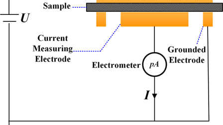 Key dielectric properties and performance evaluation of high-density ...