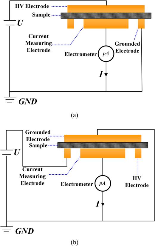 Key dielectric properties and performance evaluation of high-density ...