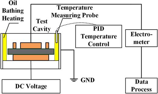 Key dielectric properties and performance evaluation of high-density ...