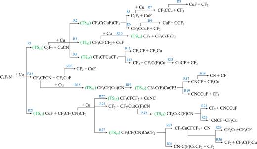 The decomposition mechanism of C4F7N-Cu gas mixtures | AIP Advances ...