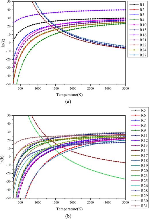 The decomposition mechanism of C4F7N-Cu gas mixtures | AIP Advances ...