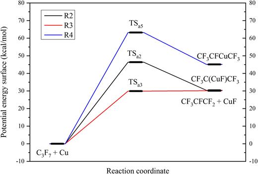The decomposition mechanism of C4F7N-Cu gas mixtures | AIP Advances ...