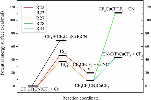 The decomposition mechanism of C4F7N-Cu gas mixtures | AIP Advances ...