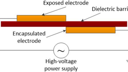 Flying wing flow separation control by microsecond pulsed dielectric ...
