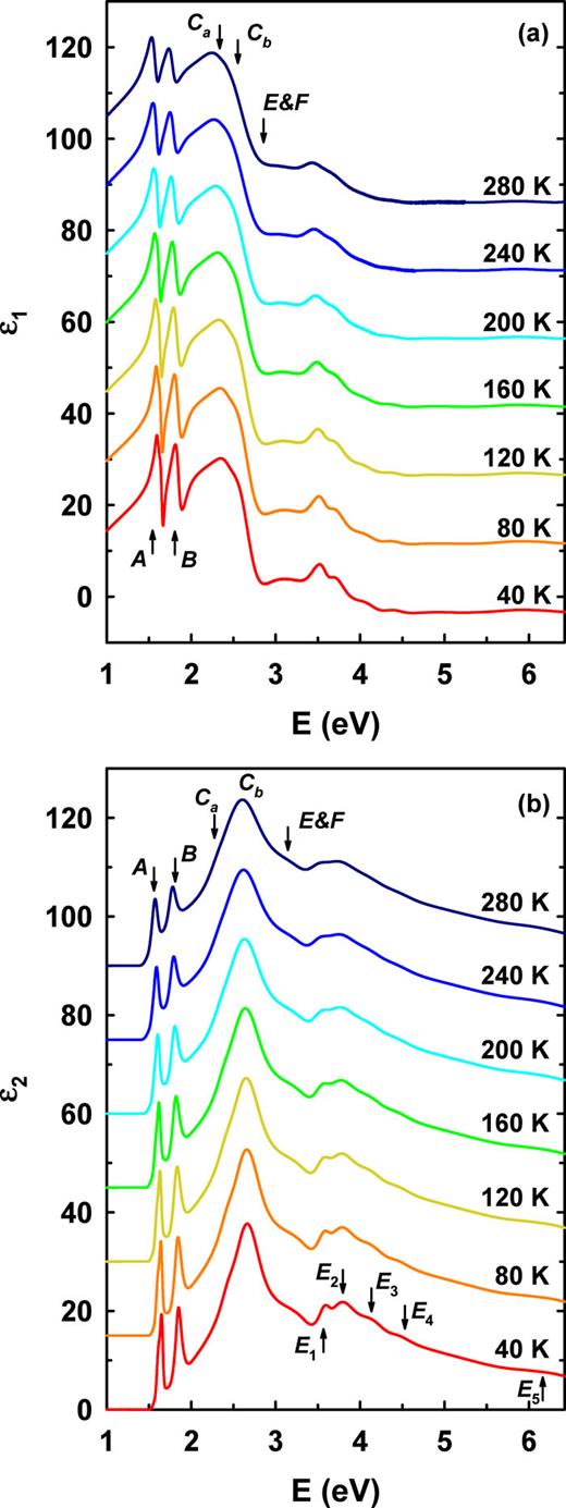 Parameterized optical properties of monolayer MoSe2 | AIP Advances ...