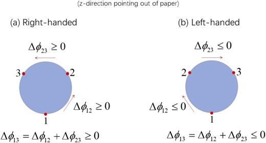 Densest helical structures of hard spheres in narrow confinement: An ...