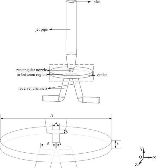 Research on cavitation phenomena in pilot stage of jet pipe servo-valve ...