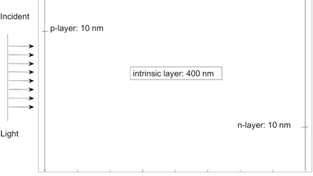 Analytical modelling for p-i-n structured semiconductor devices | AIP ...