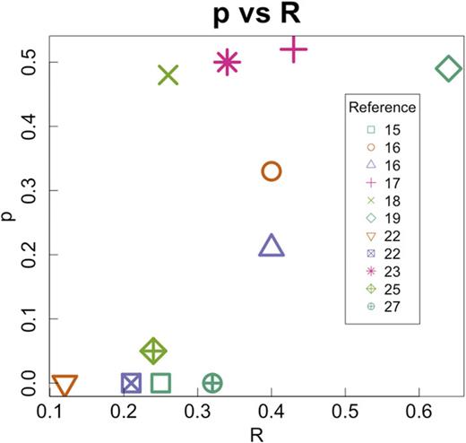 An evaluation of Fuchs-Sondheimer and Mayadas-Shatzkes models below ...
