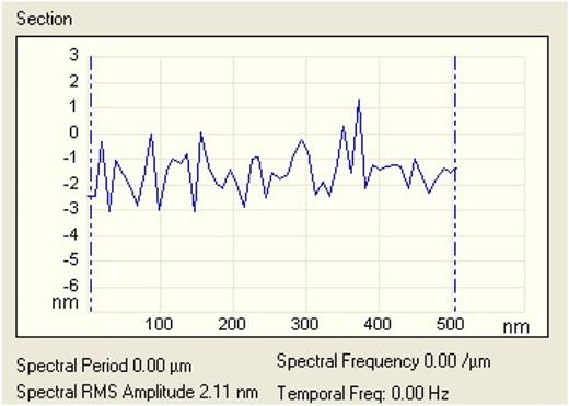 An evaluation of Fuchs-Sondheimer and Mayadas-Shatzkes models below ...