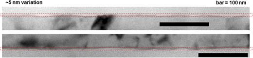An evaluation of Fuchs-Sondheimer and Mayadas-Shatzkes models below ...