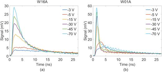 Transient current technique for charged traps detection in silicon ...
