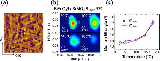 Shear strain-induced anisotropic domain evolution in mixed-phase BiFeO3 ...
