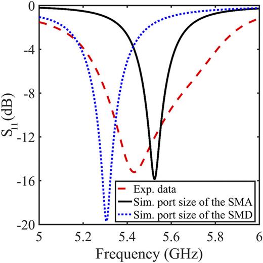 Design and fabrication of a 2D-isotropic flexible ultra-thin ...
