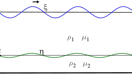Stability of mud-water interface under long surface waves | AIP ...