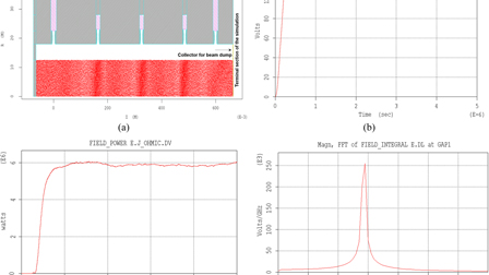 Low-level RF control of a klystron for medical linear accelerator ...