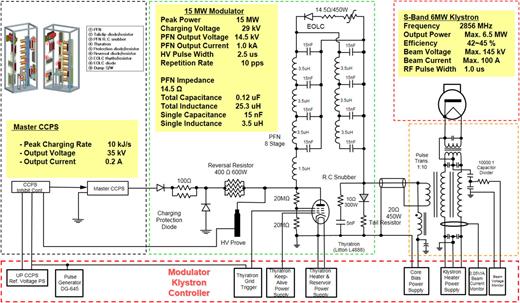 Low-level RF control of a klystron for medical linear accelerator ...