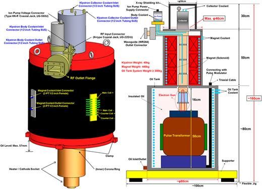 Low-level RF control of a klystron for medical linear accelerator ...