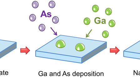 Surface evolution of native silicon oxide layer and its effects on the ...