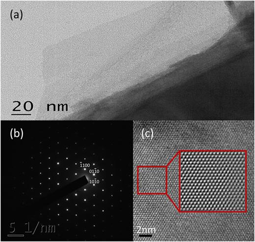 Crystal structure and optical performance in bulk γ-InSe single ...