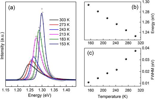 Crystal structure and optical performance in bulk γ-InSe single ...