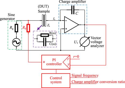 Control system for automated drift compensation of the stand-alone ...