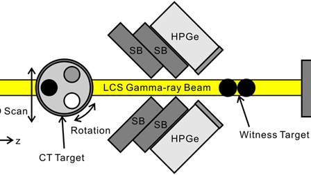 Demonstration of tomographic imaging of isotope distribution by nuclear ...