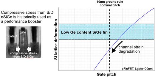 Strain engineering in functional materials | AIP Advances | AIP Publishing